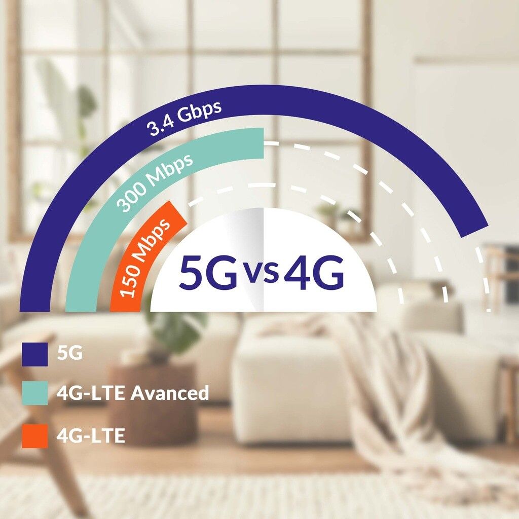 Strong 5G-router WiFi 6 AX3000